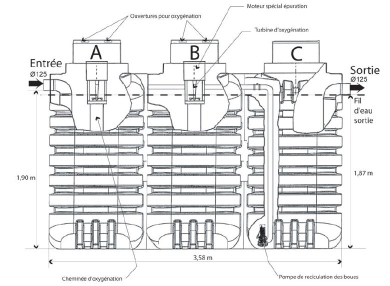 plan oxy 30 - ATP Assainissement Guadeloupe