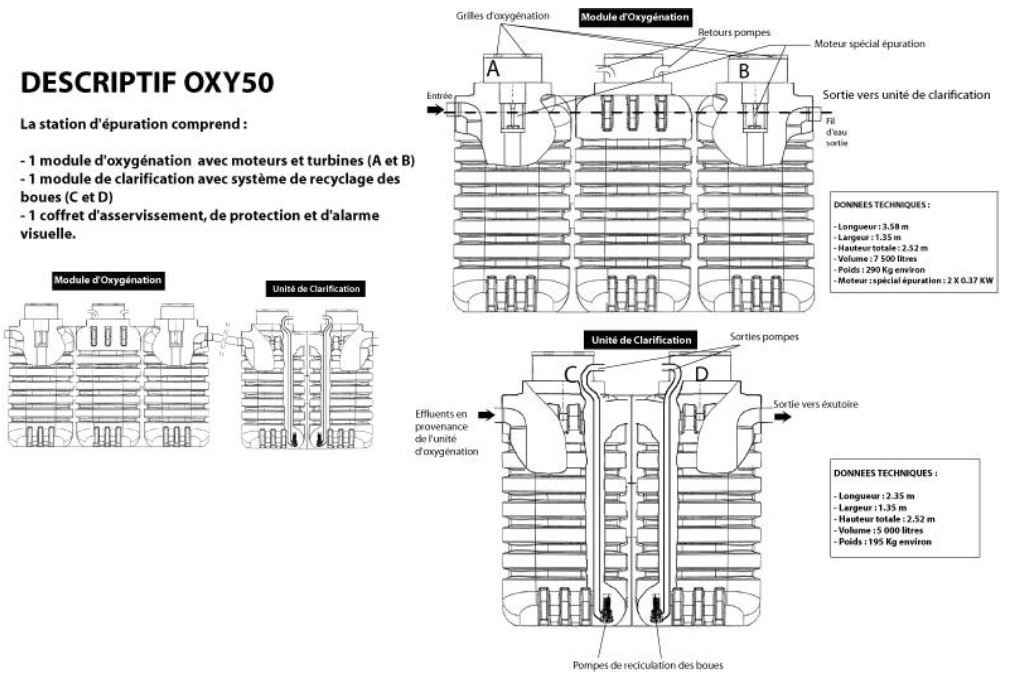 plan oxy 50 - ATP Assainissement Guadeloupe